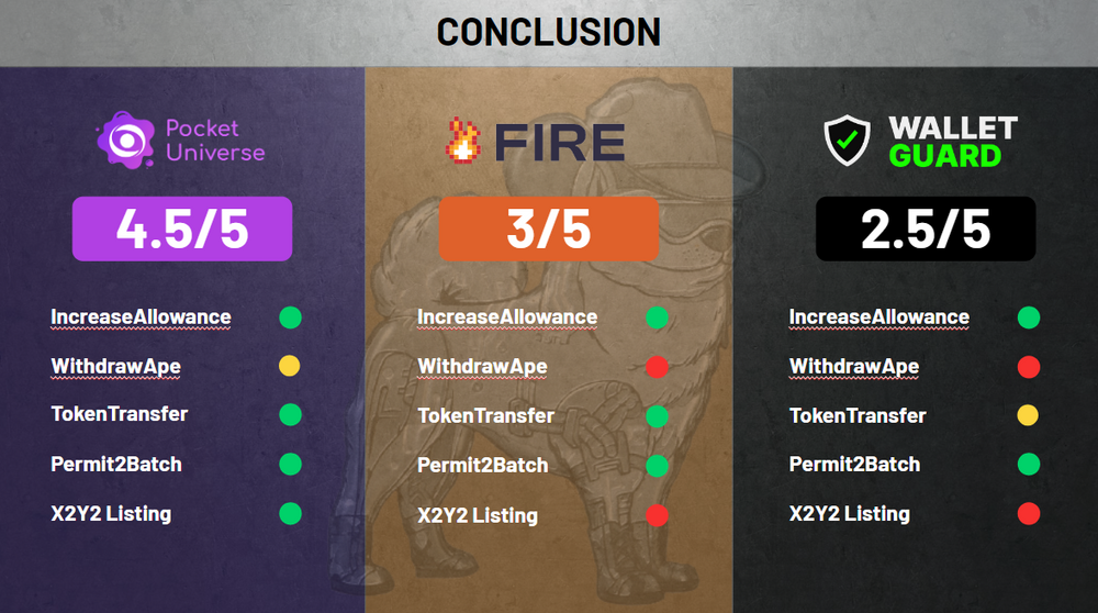 Wallet Security Extensions | Boring Security